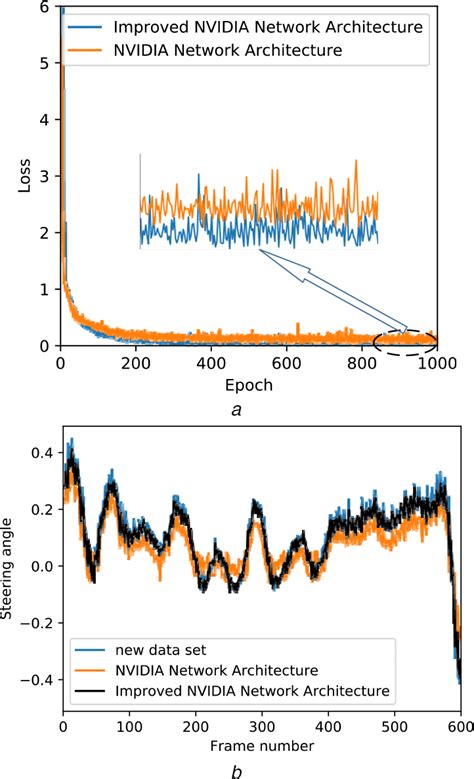 Comparison Of Results A Comparison Of Iterative Loss Values For Two Download Scientific