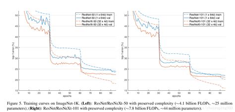 详解深度学习之经典网络架构（八）：resnextresnet32脳4 Csdn博客