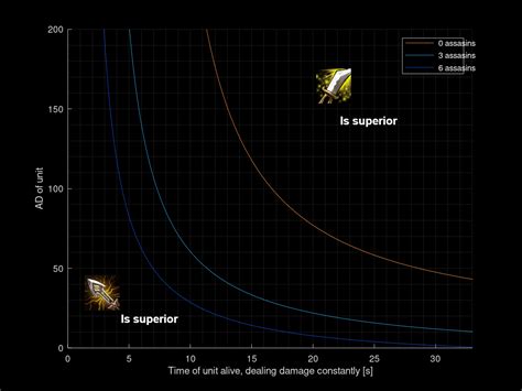 Teamfight Tactics TFT Spatula Full Guide Esports Dude