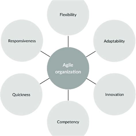 The Research Methodology Schema Source Own Work Download