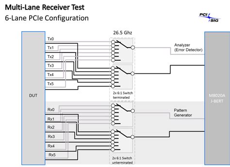 Lane Pcie Rx Tx Configuration Bitifeye