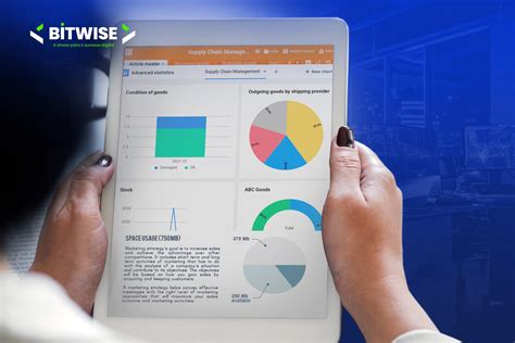Bitwise