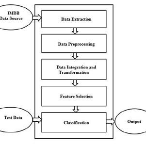 Linear Regression Algorithm Shah Et Al Download Scientific Diagram