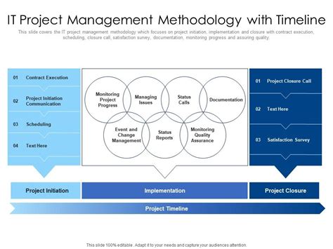 Teaching Methodology Timeline At Mitchell Fredricksen Blog