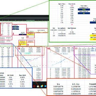 Solution Using Fourth Version Of Richardson S Extrapolation Spreadsheet Download Scientific