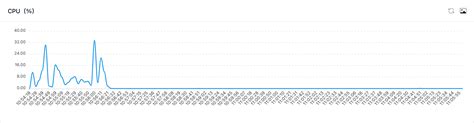 Android Device Resource Consumption Trend Micro Service Central