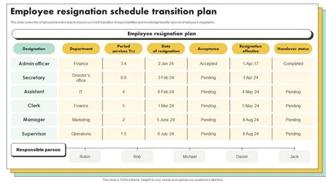 Employee Resignation Schedule Transition Plan Ppt Slide