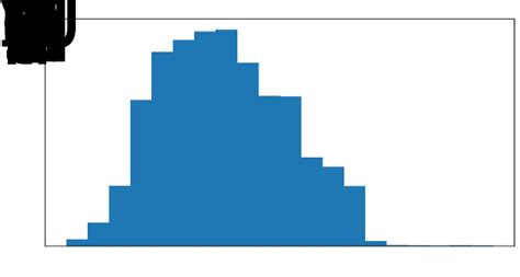 7 1 an introduction to working with dataframes — the python and pandas