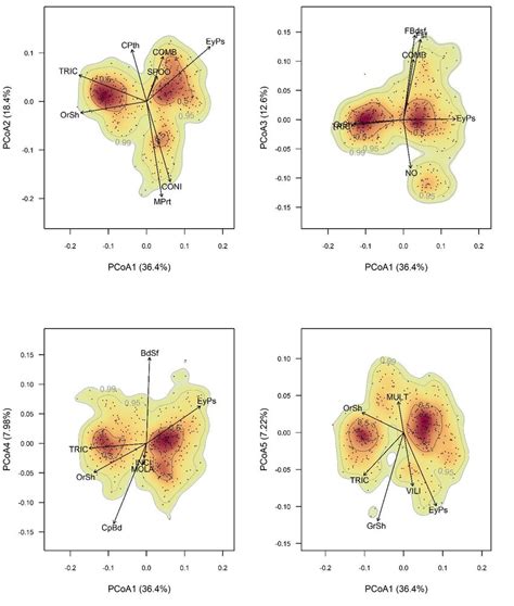 Kernel Density Estimation Representing The Probability Of Occurrence Of Download Scientific
