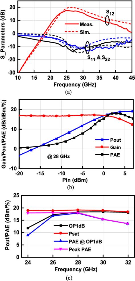figure 1 from a high power 24 40 ghz transmit receive front end for