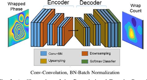 Figure 1 From Phasenet A Deep Convolutional Neural Network For 2 D