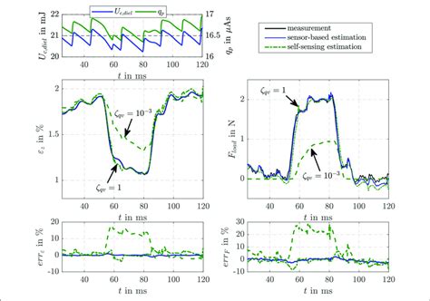 Comparison Of The Ekf Based Estimation Results Of The Proposed Download Scientific Diagram