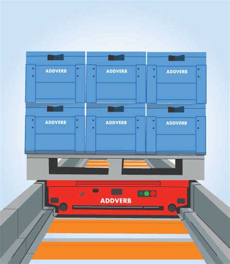 From Manual To Automated The Power Of Automated Storage And Retrieval Systems By Matheiu