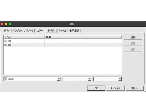 how to set up indicators on mt5 mac titan fx research hub