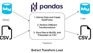 What Is Pandas And Use Cases Of Pandas DevOpsSchool
