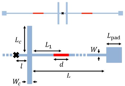 6 Top Sketch Of The Transmon Qubit Studied Here Based On The Download Scientific Diagram