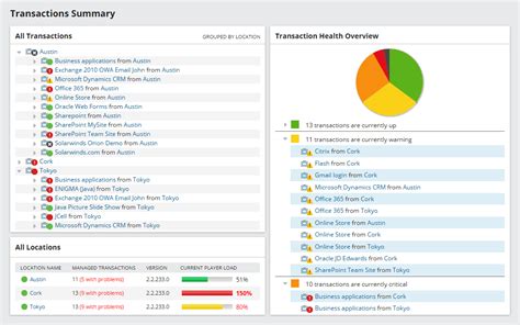 Solarwinds Web Performance Monitor Wpm Firstlight Net Shop