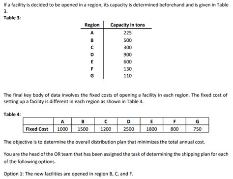 Solved The Customers And The Potential Facilities Of A Chegg Com