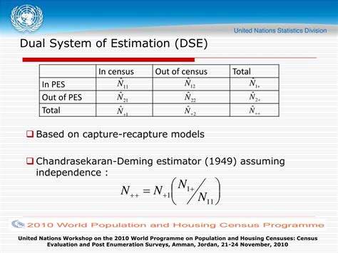 Ppt Estimation Of Coverage Errors Using Dual System Of Estimation