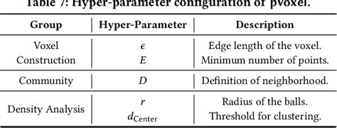 Table 7 From Point Cloud Analysis For Ml Based Malicious Traffic