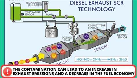 Cummins DEF System Problems Discover Testing Methods