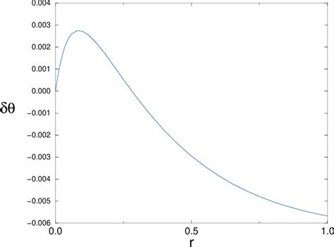 Figure 10 From Reaction Diffusion Models In One Dimension With Disorder Semantic Scholar