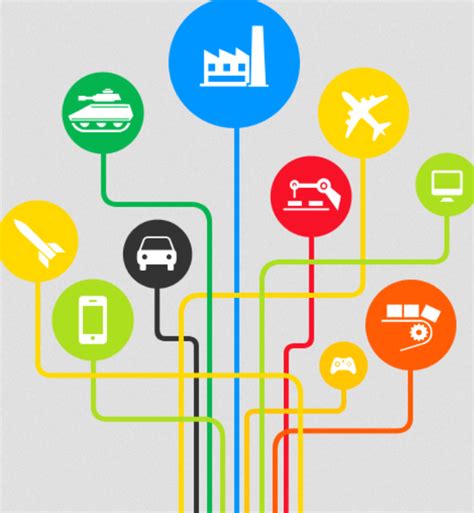 Embedded Systems Solution In Nagpur ID