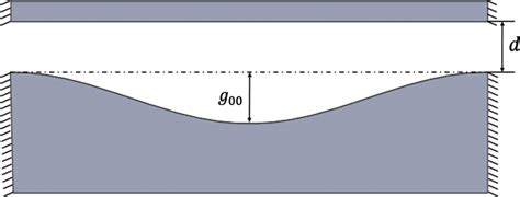 Schematic Of The Straight Microbeam And Curved Substrate Download Scientific Diagram