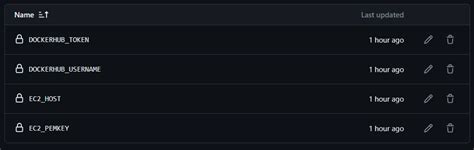Spring Boot Aws Ec2 Ubuntu Git Action Docker 배포