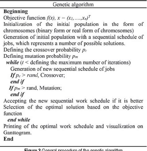 Figure 3 From Metaheuristic Algorithms For The Optimization Of