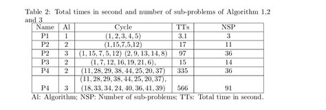 Tables Why One Of The Columns Is Too Wide TeX LaTeX Stack Exchange
