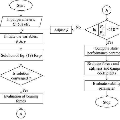 Flow Chart For Computation Download Scientific Diagram