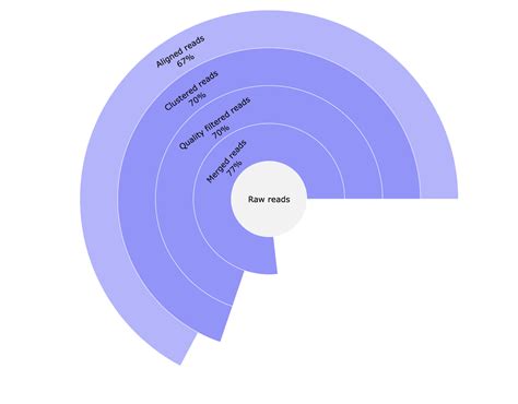 Crisprseq Output