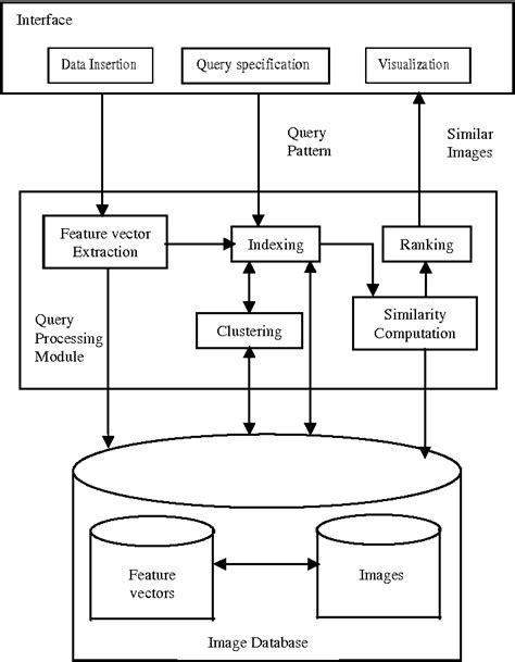 figure 1 from grouping and indexing color features for efficient image