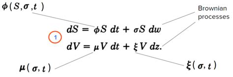 Hull White Option Stochastic Volatility Model Financial Risk Manager Blog