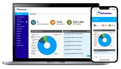 Best Procurement Purchasing Software Bellwether