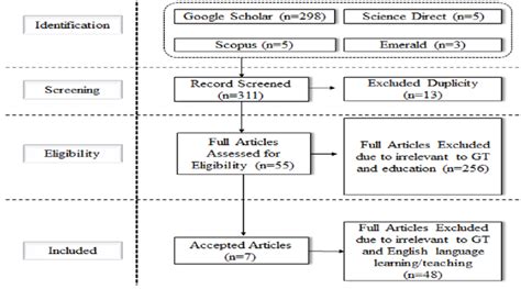 Prisma Model For Selecting Research Works Download Scientific Diagram