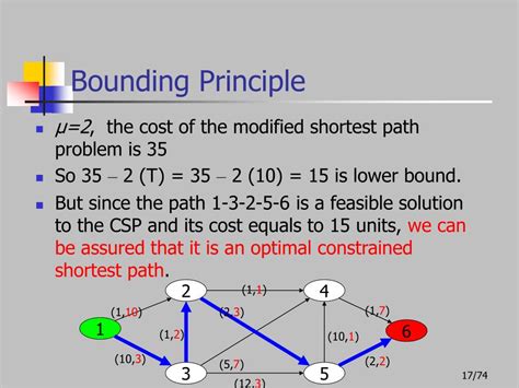 Ppt Lagrangian Relaxation And Network Optimization Powerpoint Presentation Id425759