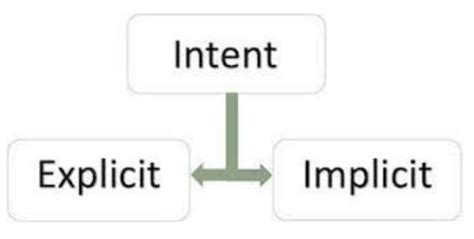 learn kotlin android intent demistified by thariq zhafran s medium