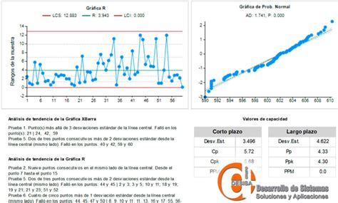 Blog Desisa Estadística Para La Verificación Continua De La Calidad
