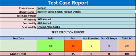 Github Akib7test Case Project Shwapno