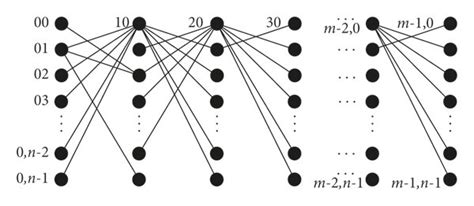 the shortest paths from vertex 01 to all vertices in vg download
