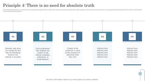 Semantic Data Searching Technique Principle There Is No Need For Absolute Truth Pictures PDF