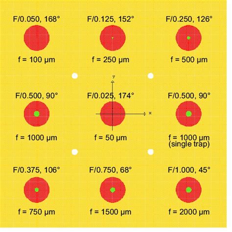 Diffractive optical element with levels and a π phase shift at the Download Scientific