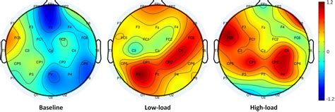 Frontiers Assessment Of Instantaneous Cognitive Load Imposed By Educational Multimedia Using