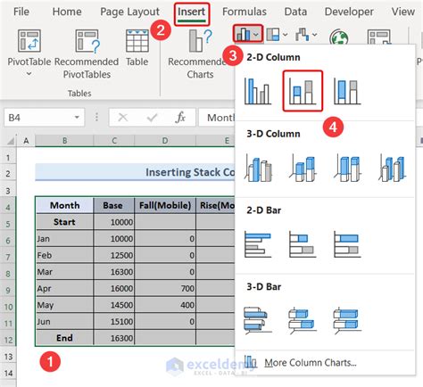 How To Create A Stacked Waterfall Chart With Multiple Series