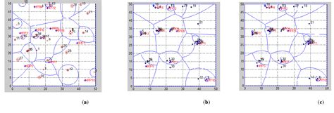Figure 3 From Enhancing Point Coverage In Mobile Wireless Sensor Network Using Computational