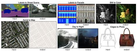 Pix2piximage To Image Translation In Pytorch And Tensorflow