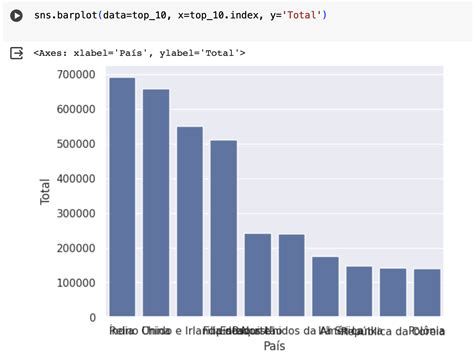 Dúvida Plotagem Seaborn Data Visualization criando gráficos bibliotecas Python