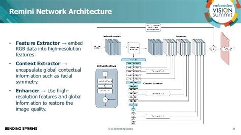 Knowledge Distillation Of Convolutional Neural Networks” A Presentation From Bending Spoons Pdf